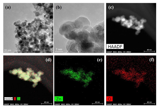 The Role of the Graphene Oxide (GO) and PEO Treated-Zinc Oxide (ZnO/PEO ...