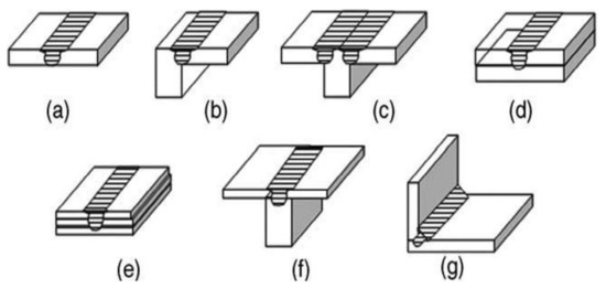 The Effect of Friction Stir Welding Parameters on the Weldability of ...