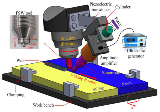 The Effect of Friction Stir Welding Parameters on the Weldability of ...