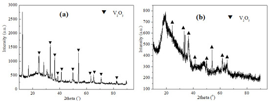 Study on the Behavior Mechanism of K and Na during the Synthesis of VN ...