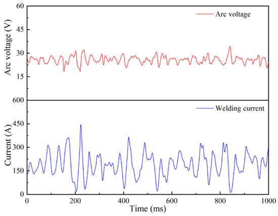 Evaluation of Arc Signals, Microstructure and Mechanical Properties in ...