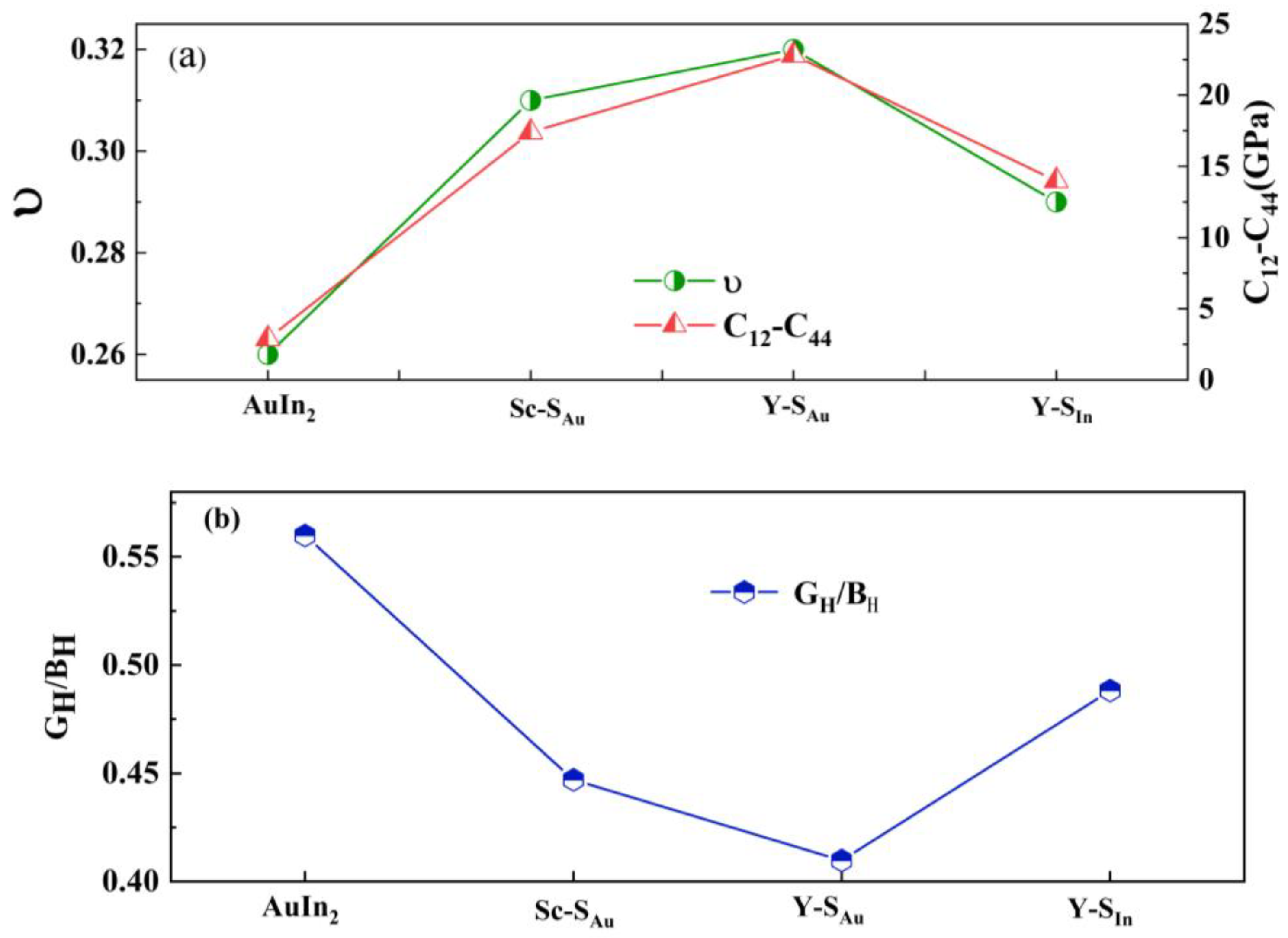 The Mechanical Properties, Structural Stability and Thermal ...
