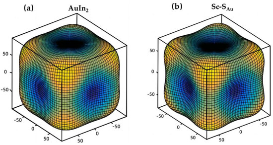 The Mechanical Properties, Structural Stability and Thermal ...