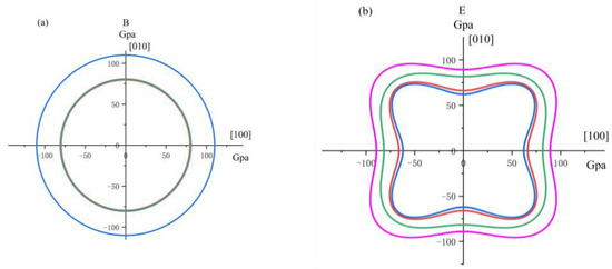 The Mechanical Properties, Structural Stability and Thermal ...