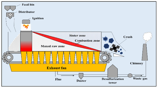 Metals | Free Full-Text | Mathematical Simulation of Iron Ore Fines ...