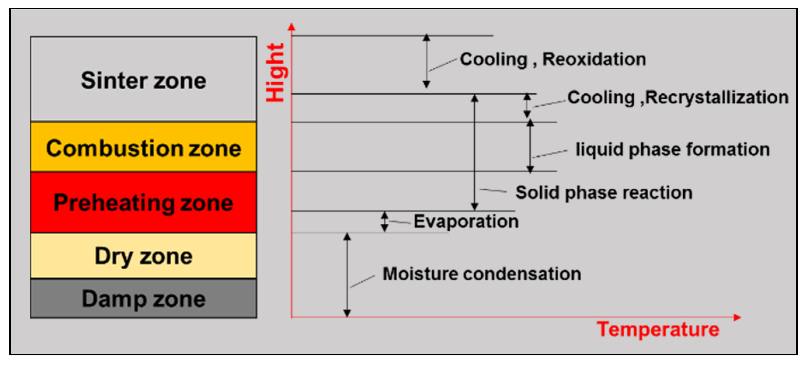 Metals | Free Full-Text | Mathematical Simulation of Iron Ore Fines ...