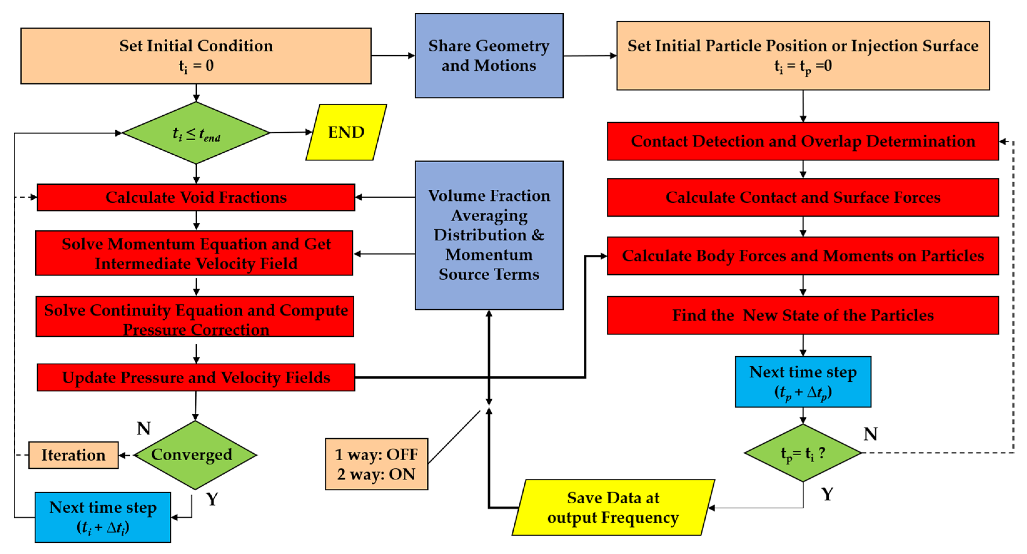 Metals | Free Full-Text | Mathematical Simulation of Iron Ore Fines ...