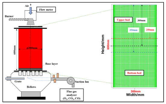 Metals | Free Full-Text | Mathematical Simulation of Iron Ore Fines ...