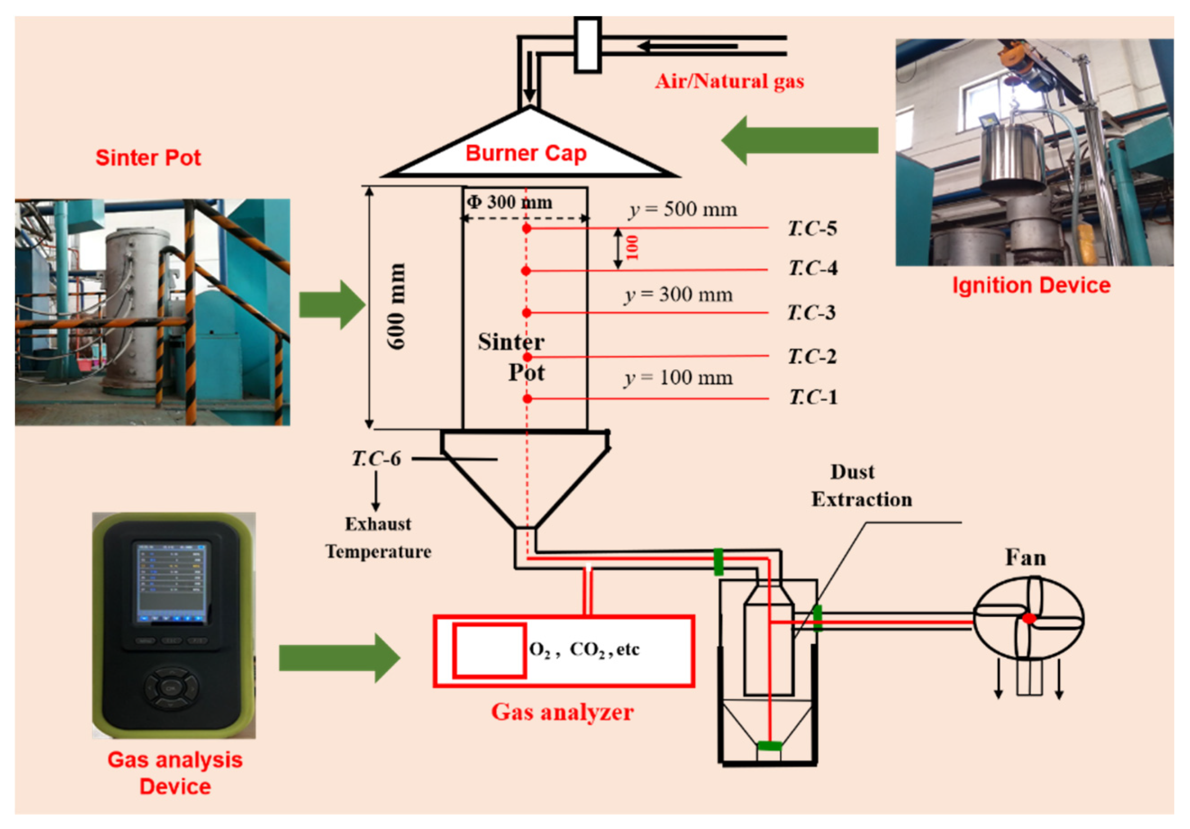 Metals | Free Full-Text | Mathematical Simulation of Iron Ore Fines ...