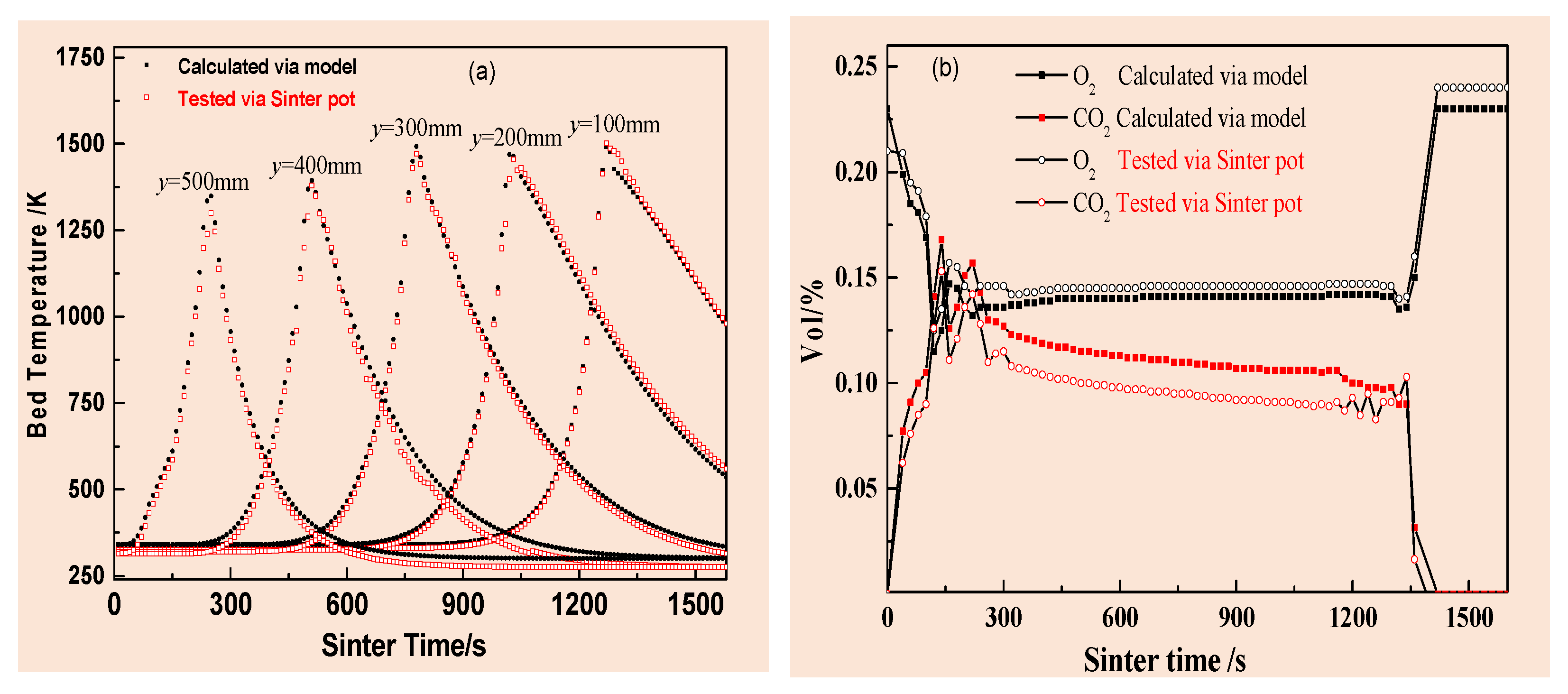 Mathematical Simulation of Iron Ore Fines Sintering Process with Solid ...