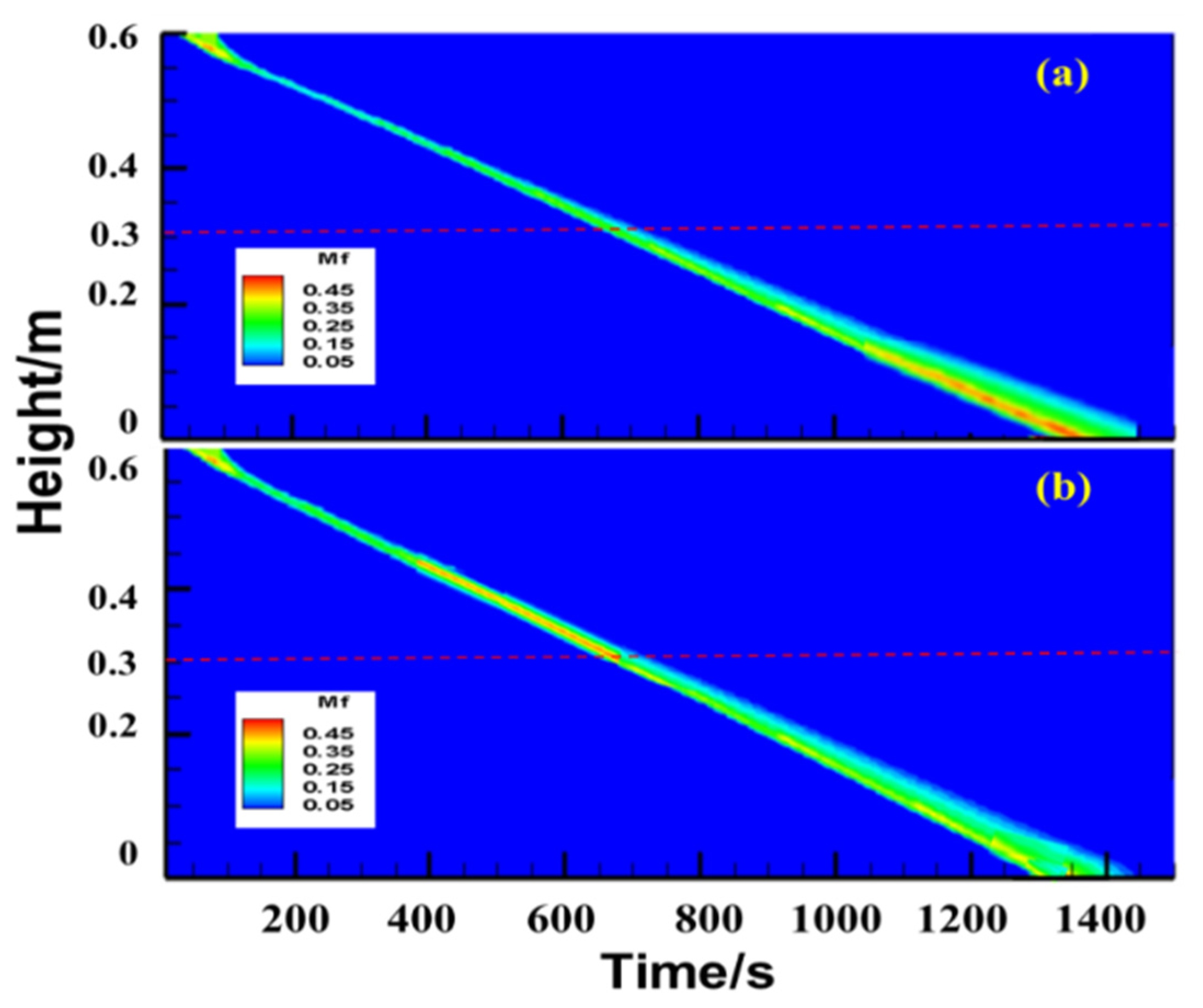 Metals | Free Full-Text | Mathematical Simulation of Iron Ore Fines ...