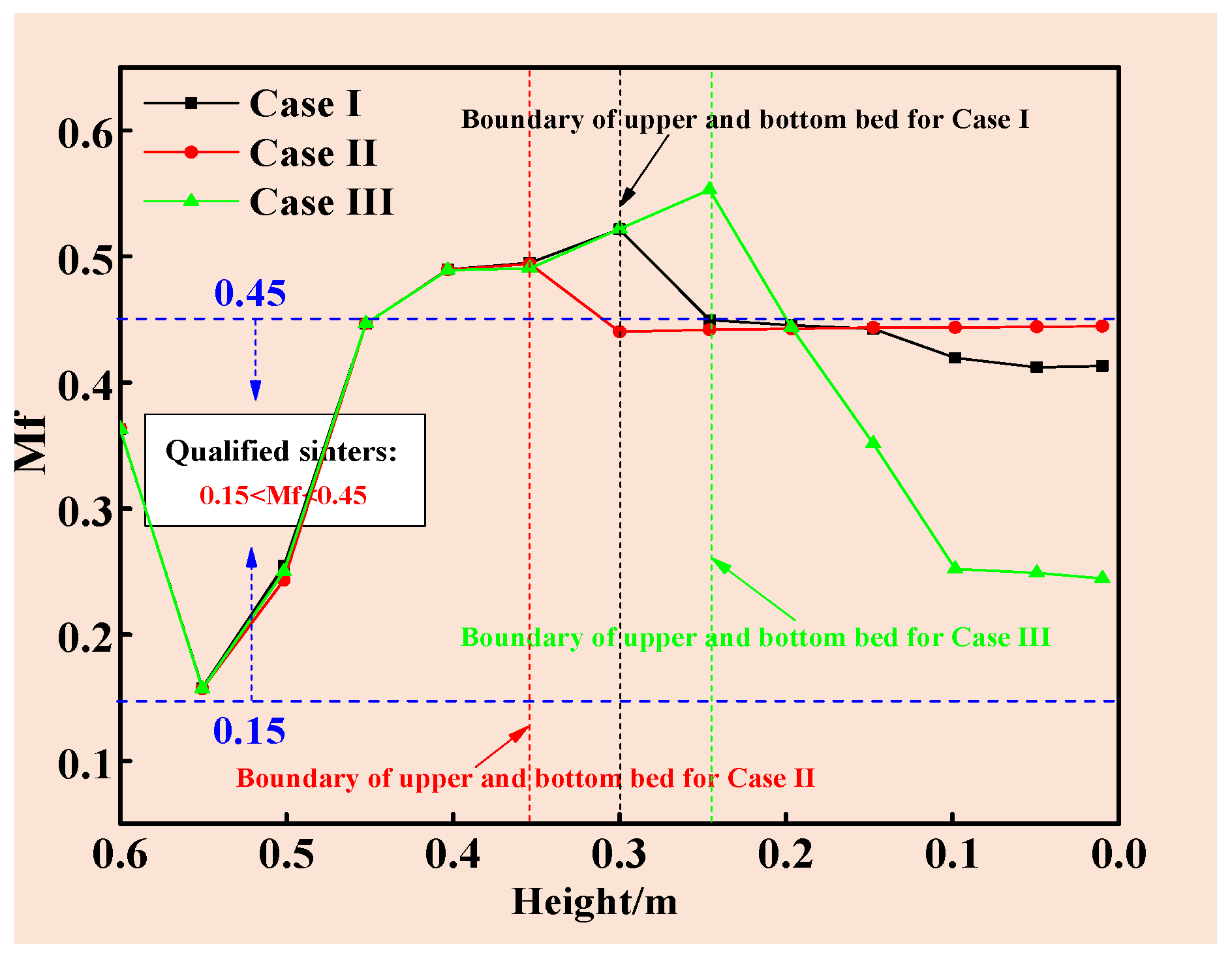 Mathematical Simulation of Iron Ore Fines Sintering Process with Solid ...