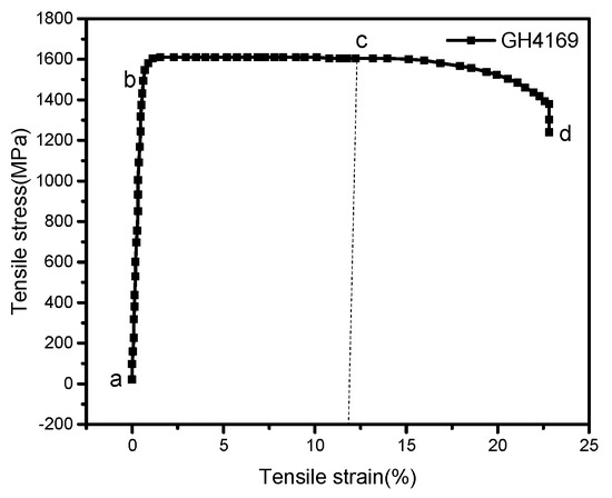 Effect of Notch Structure and Notch Bottom Diameter on the Tensile Load ...