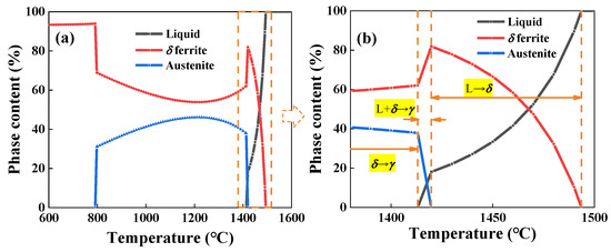 Effect of Tempering Process on Microstructure and Properties of ...