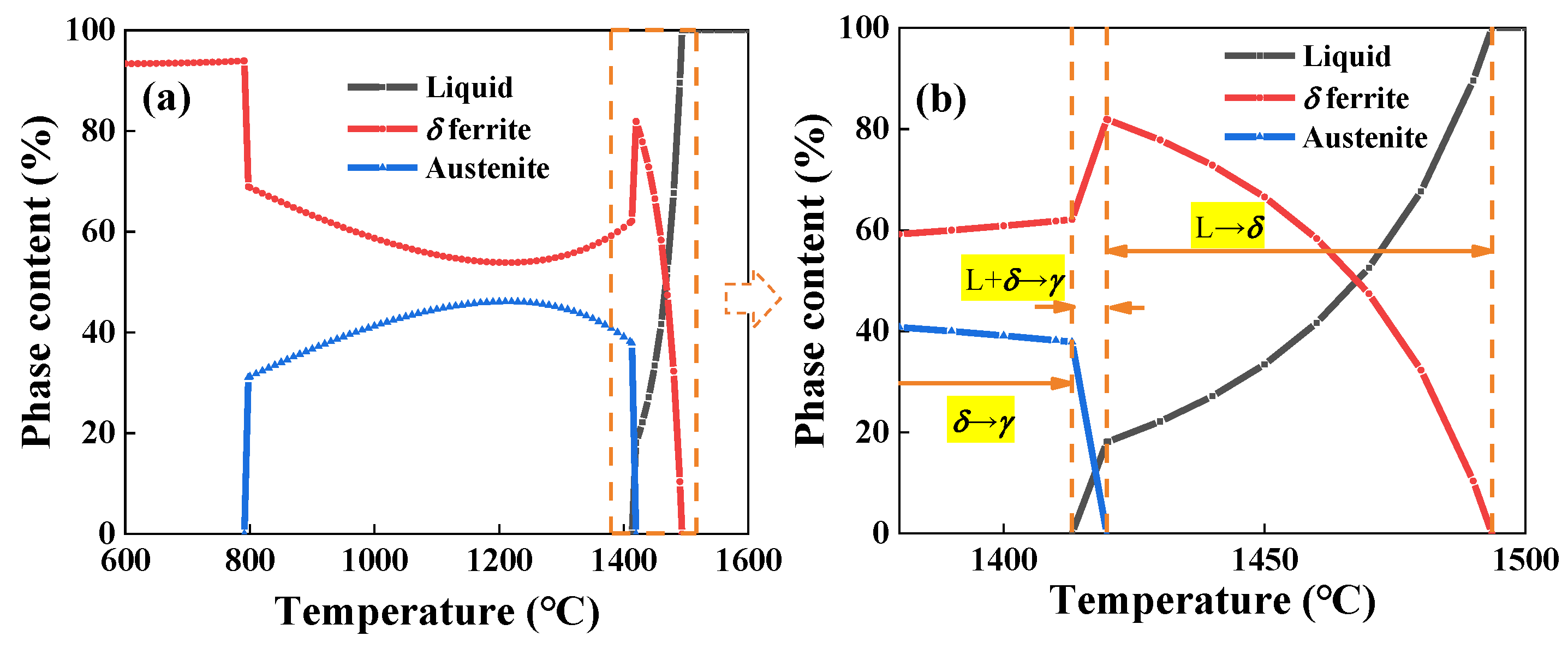Effect of Tempering Process on Microstructure and Properties of ...