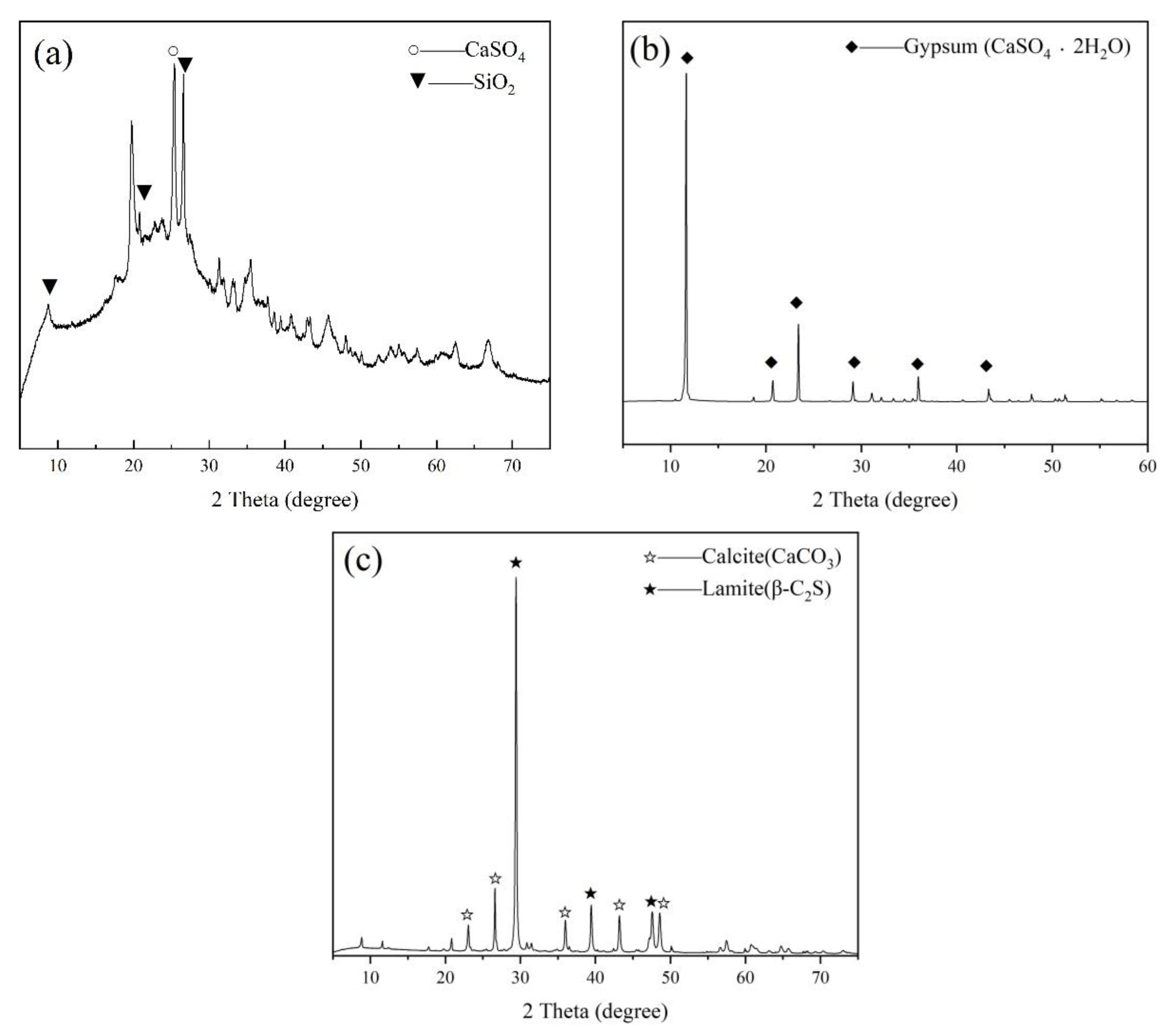 Properties of Unburned Brick Produced by Entirely Waste-Stream Binder ...
