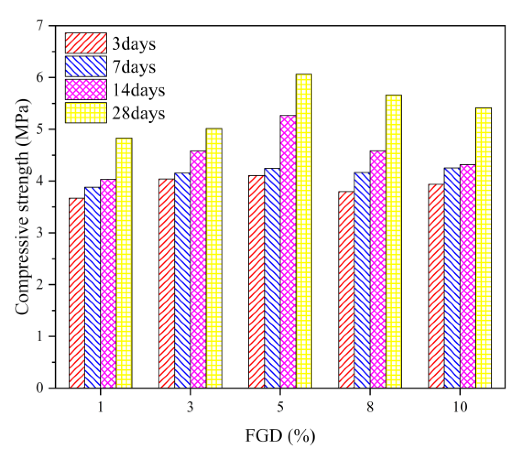 Properties of Unburned Brick Produced by Entirely Waste-Stream Binder ...
