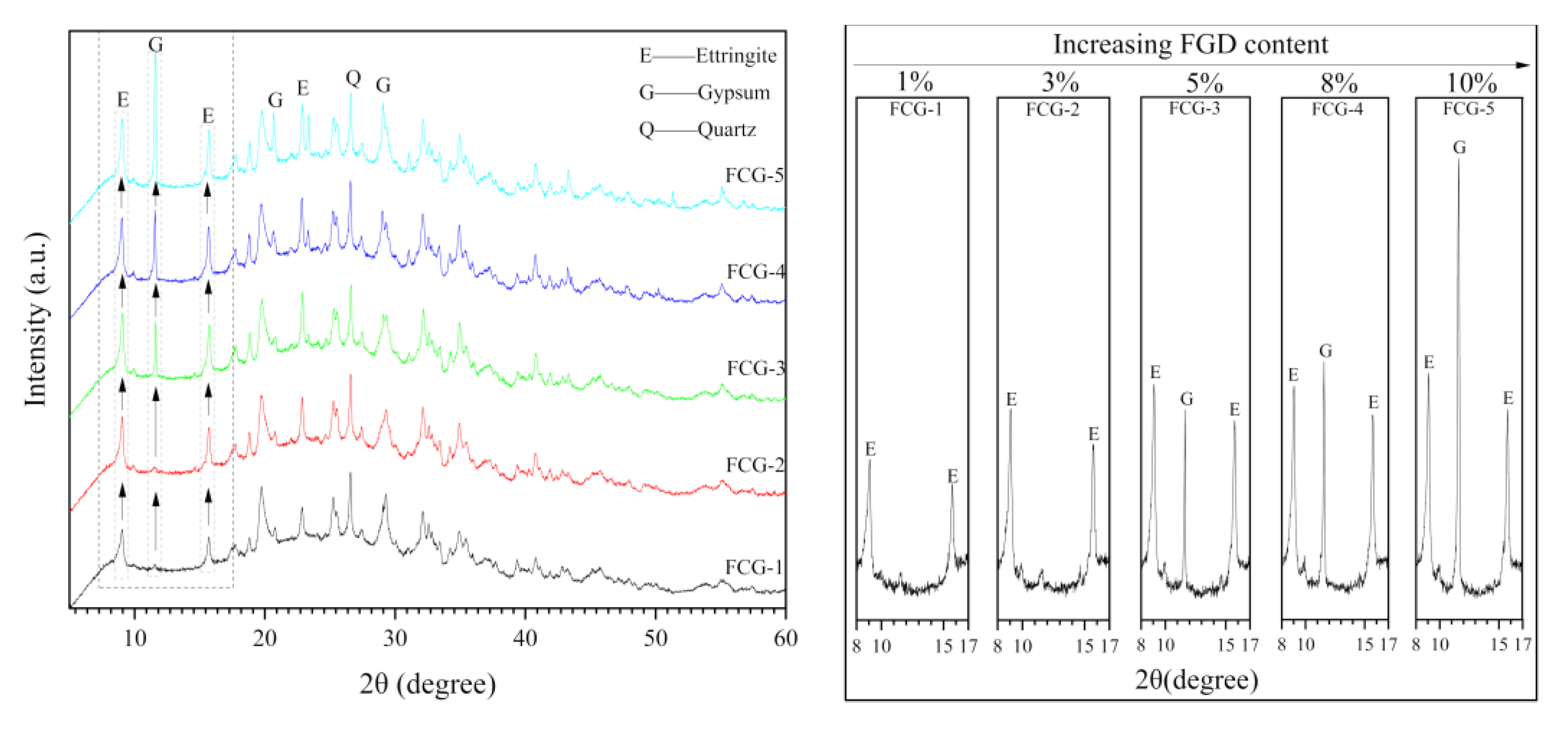 Properties of Unburned Brick Produced by Entirely Waste-Stream Binder ...