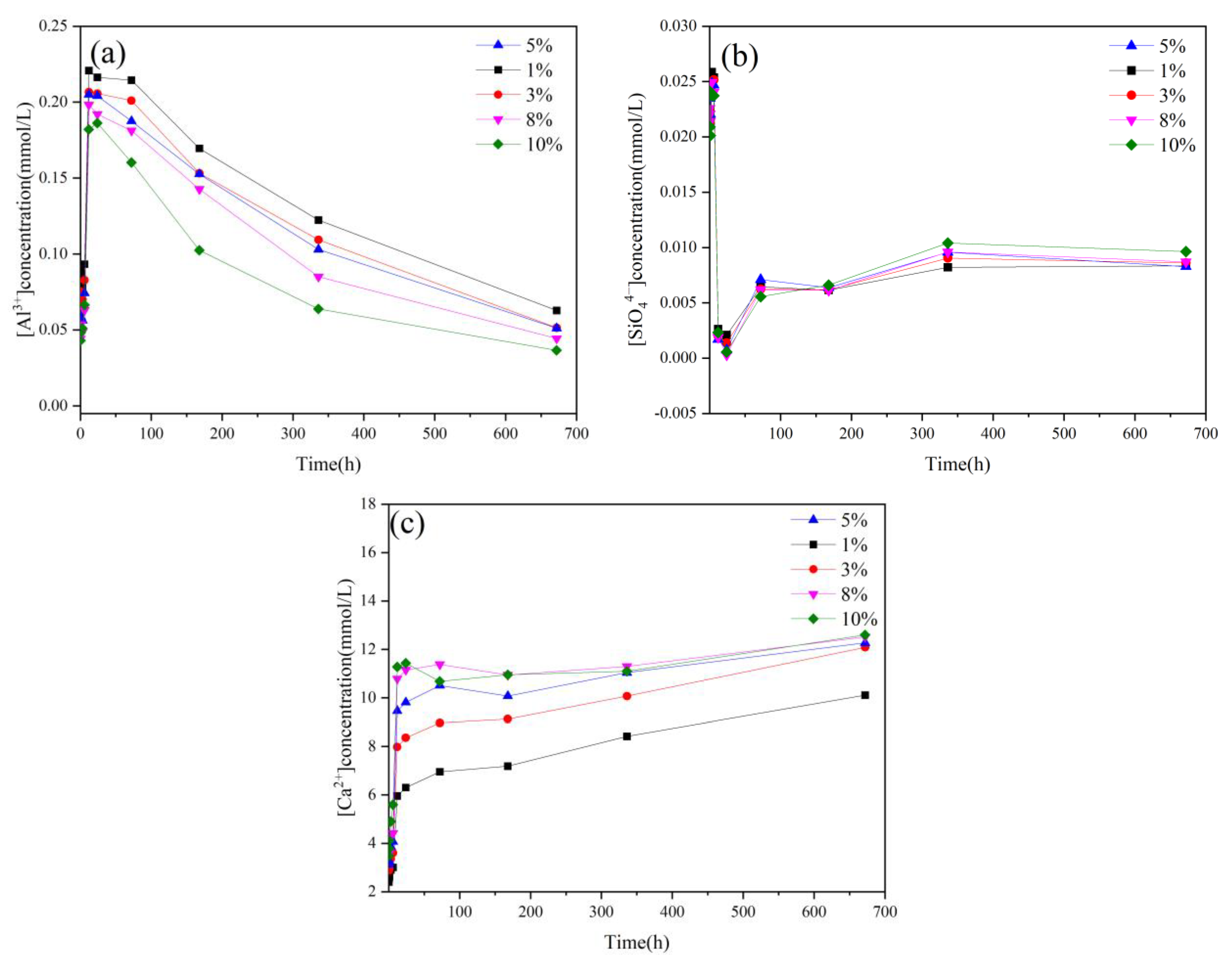 Properties of Unburned Brick Produced by Entirely Waste-Stream Binder ...