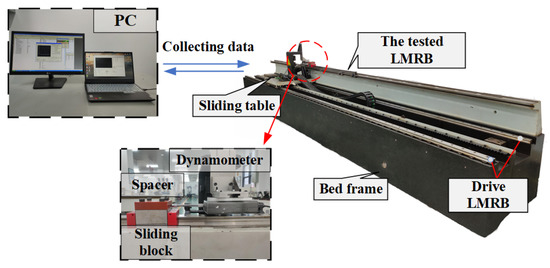 A New Prediction Method for the Preload Drag Force of Linear Motion ...