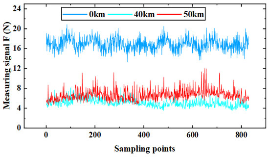 A New Prediction Method for the Preload Drag Force of Linear Motion ...