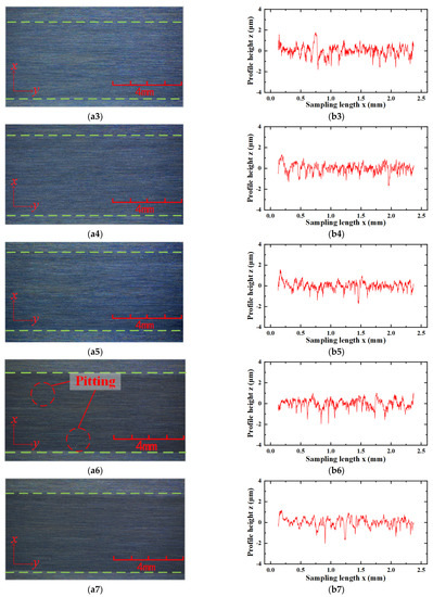 A New Prediction Method for the Preload Drag Force of Linear Motion ...