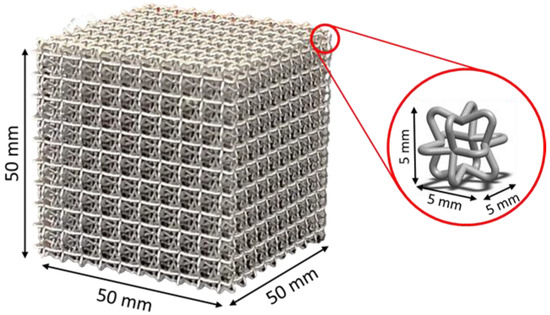 Microstructure and Microhardness Evolution of Additively Manufactured ...