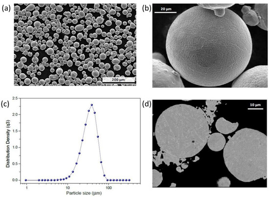 Microstructure and Microhardness Evolution of Additively Manufactured ...