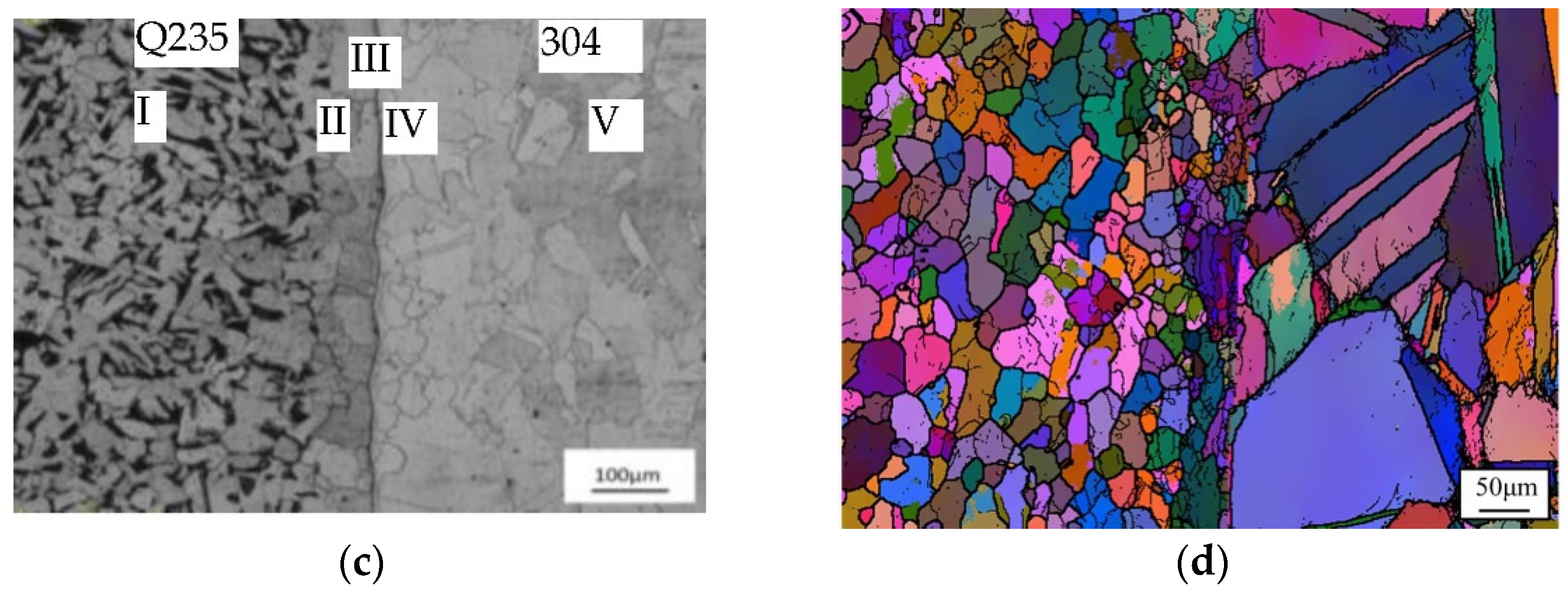 Microstructure and Properties of Press-Bonded Dissimilar Stainless ...