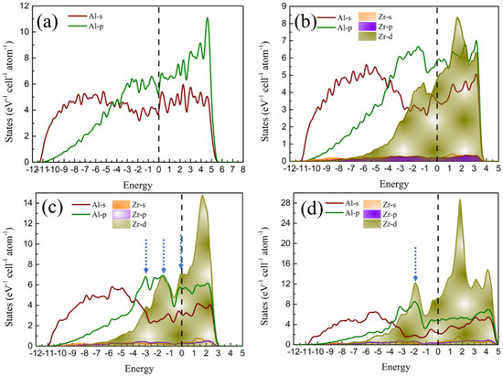 Metals | Free Full-Text | First Principles Investigation of the Effects ...