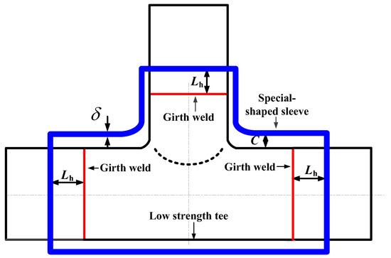 Repair Reliability Analysis of a Special-Shaped Epoxy Steel Sleeve for ...