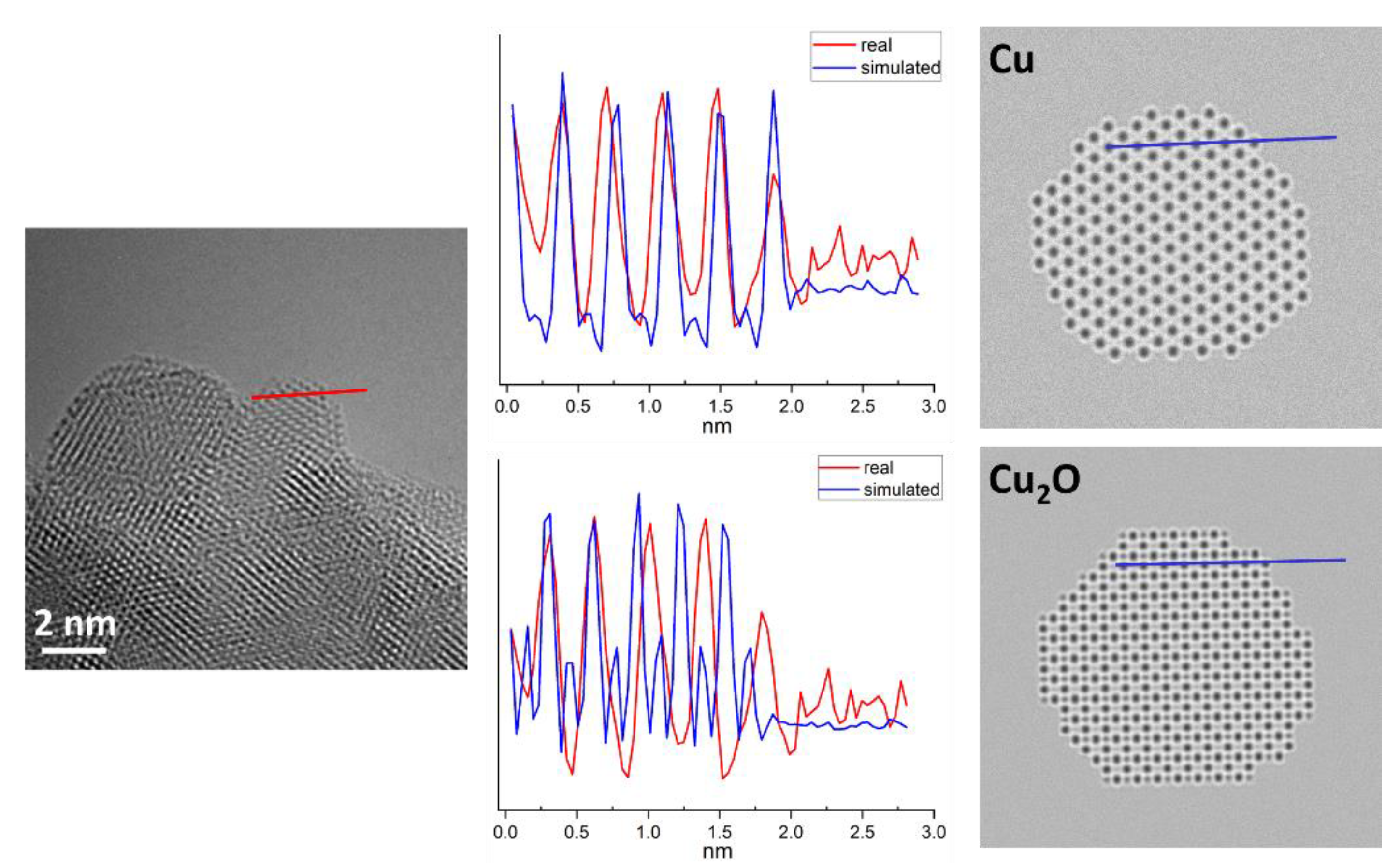 Electron Beam-Induced Reduction of Cuprite