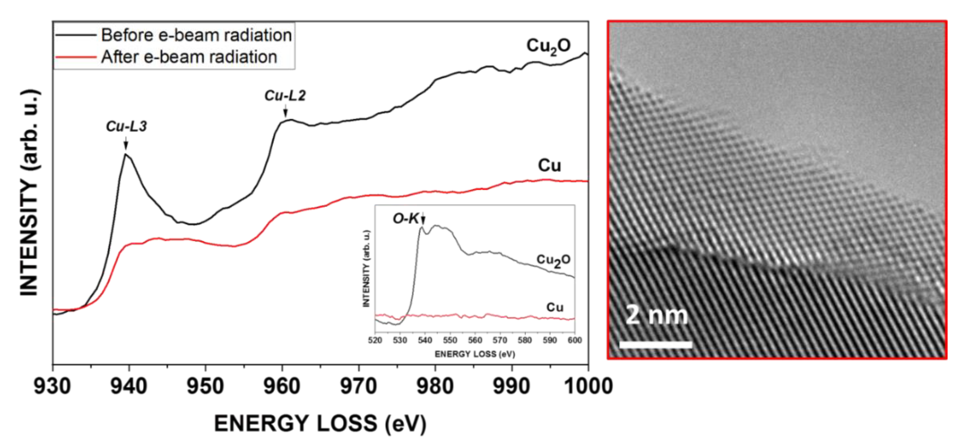 Electron Beam-Induced Reduction of Cuprite
