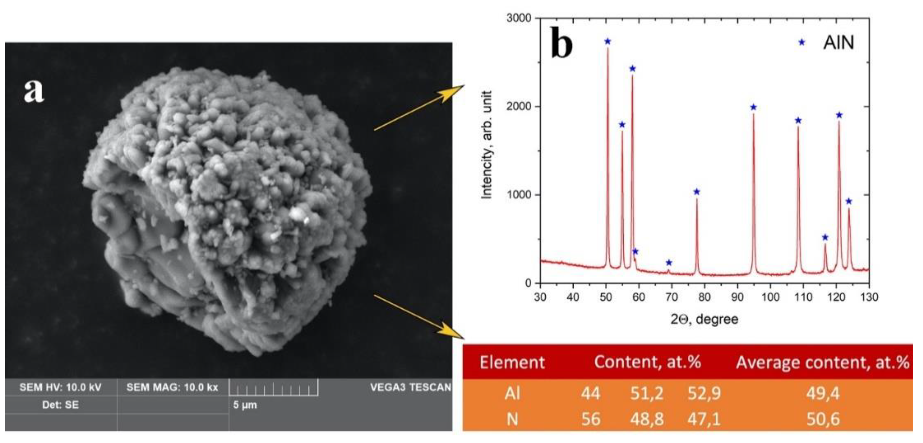 AlSi10Mg/AlN Interface Grain Structure after Laser Powder Bed Fusion