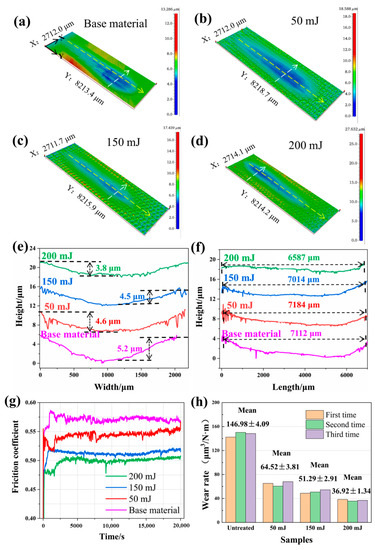 Research on Wear Resistance of AISI 9310 Steel with Micro-Laser Shock ...
