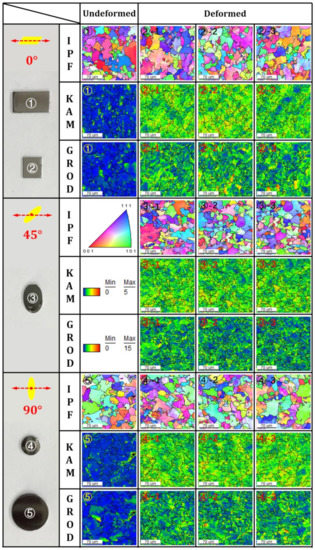 A 3D Polycrystalline Plasticity Model for Isotropic Linear Evolution of ...