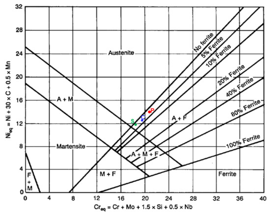 Microstructure and Corrosion Behavior of AISI 316 Steel Layers ...