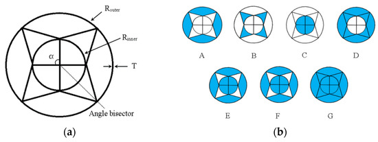 Comparative Study and Multi-Objective Crashworthiness Optimization Design of Foam and Honeycomb ...