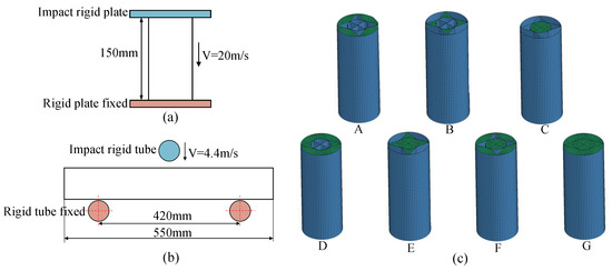 Metals | Free Full-Text | Comparative Study and Multi-Objective Crashworthiness Optimization ...