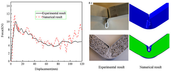 Metals | Free Full-Text | Comparative Study and Multi-Objective Crashworthiness Optimization ...