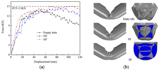 Metals | Free Full-Text | Comparative Study and Multi-Objective Crashworthiness Optimization ...