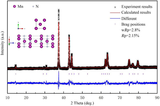 Electronic Structure and Hardness of Mn3N2 Synthesized under High Temperature and High Pressure