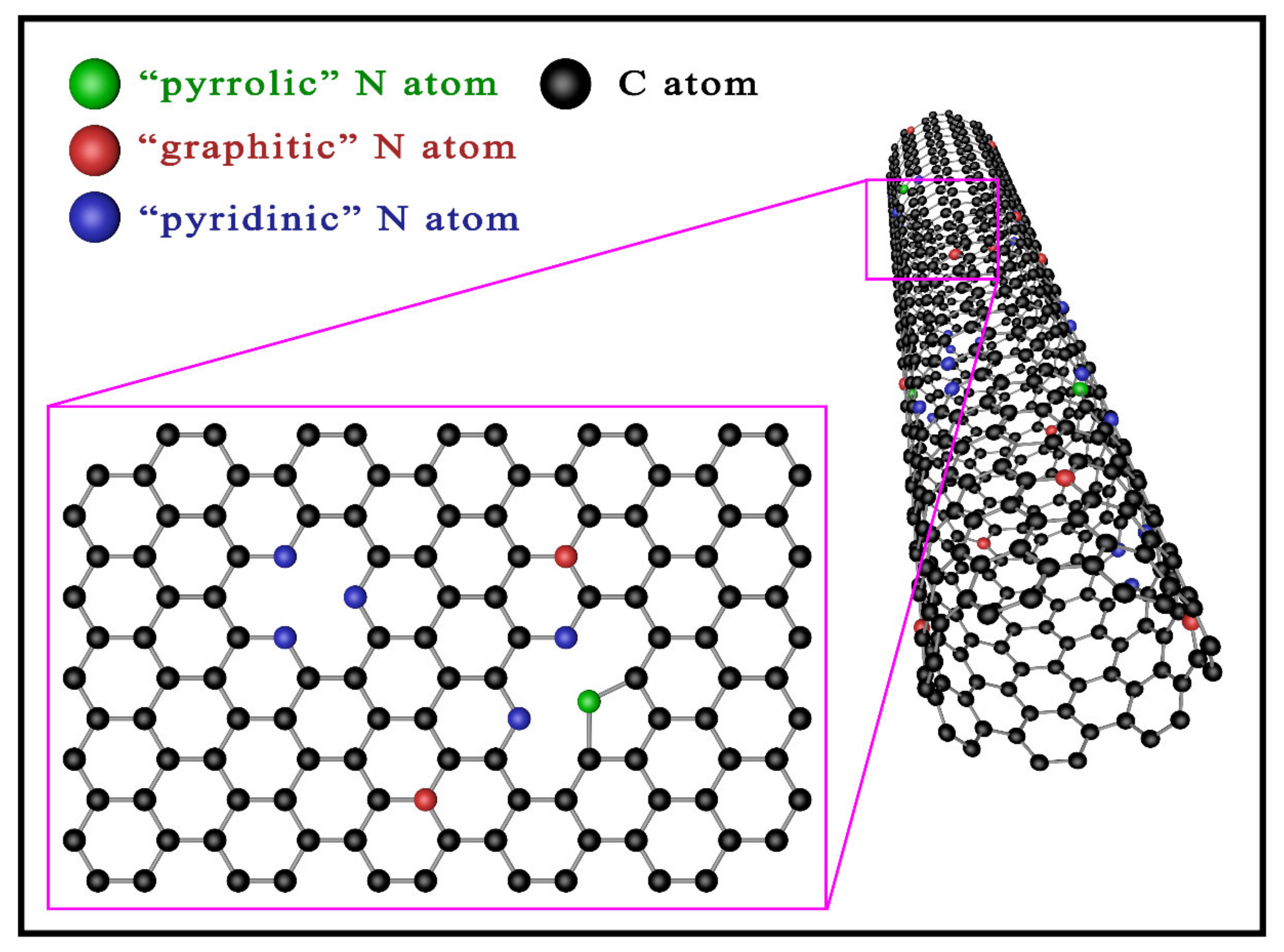 Metals | Free Full-Text | Electrochemical Performance and Conductivity ...