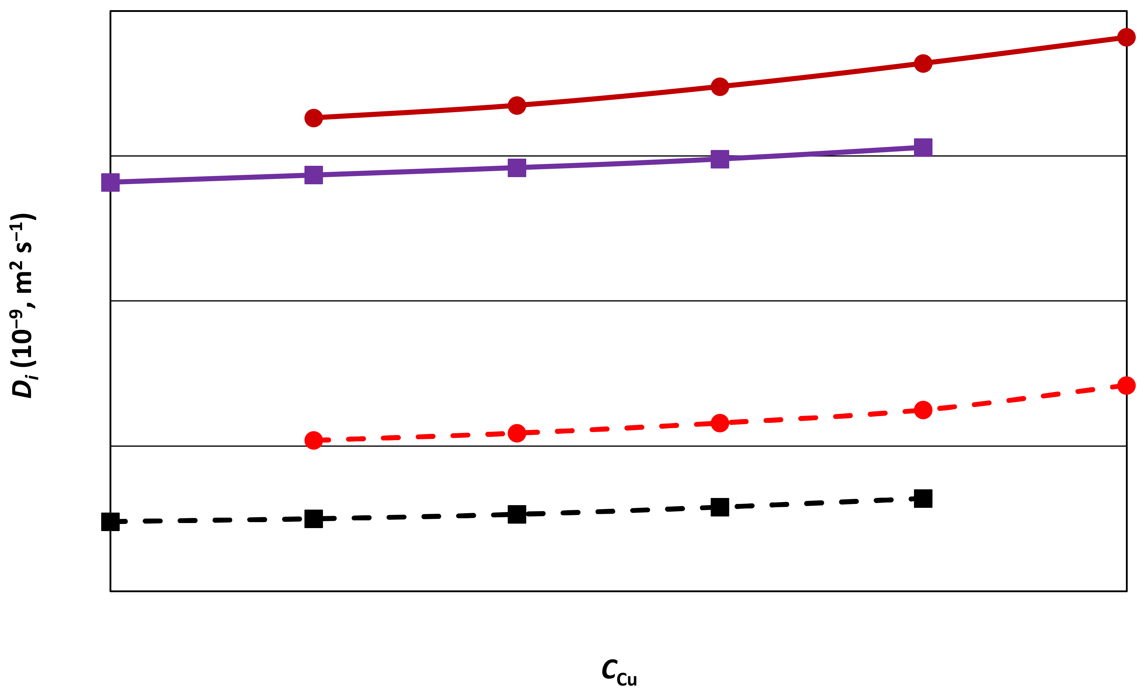 Metals | Free Full-Text | Self-Diffusion Coefficients of Components in ...