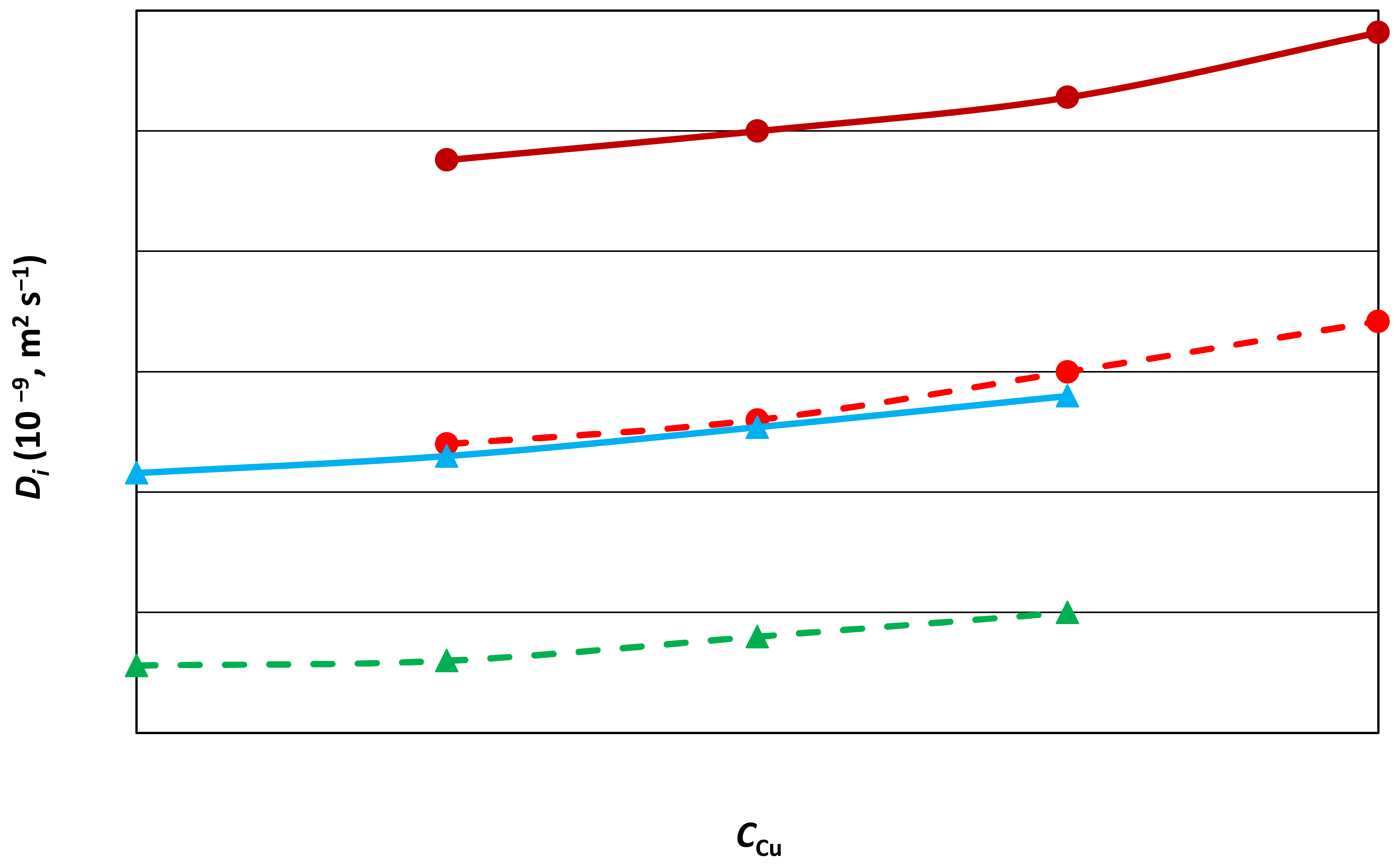 Metals | Free Full-Text | Self-Diffusion Coefficients of Components in ...