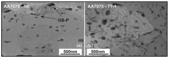 Microstructural Influences Caused by Different Aging Strategies on the ...