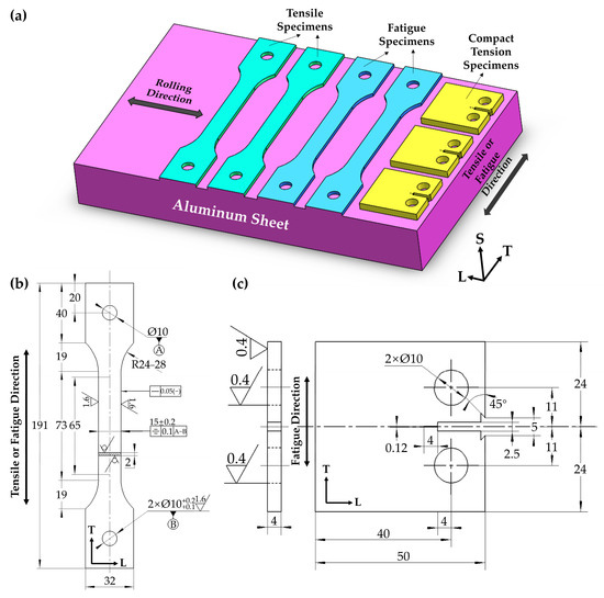 Mechanical Properties Evolution of the 7B04-T74 Aluminum Alloy in the Marine Atmosphere