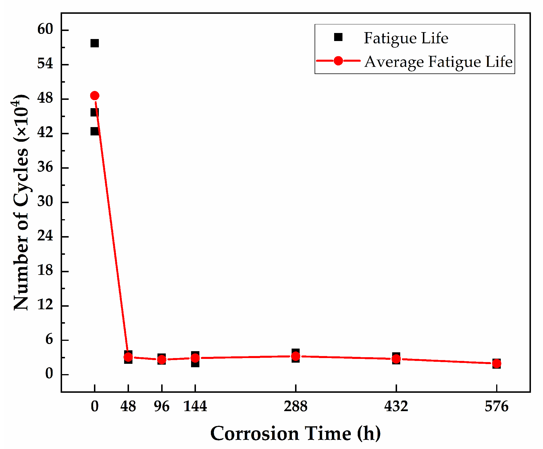 Mechanical Properties Evolution of the 7B04-T74 Aluminum Alloy in the Marine Atmosphere