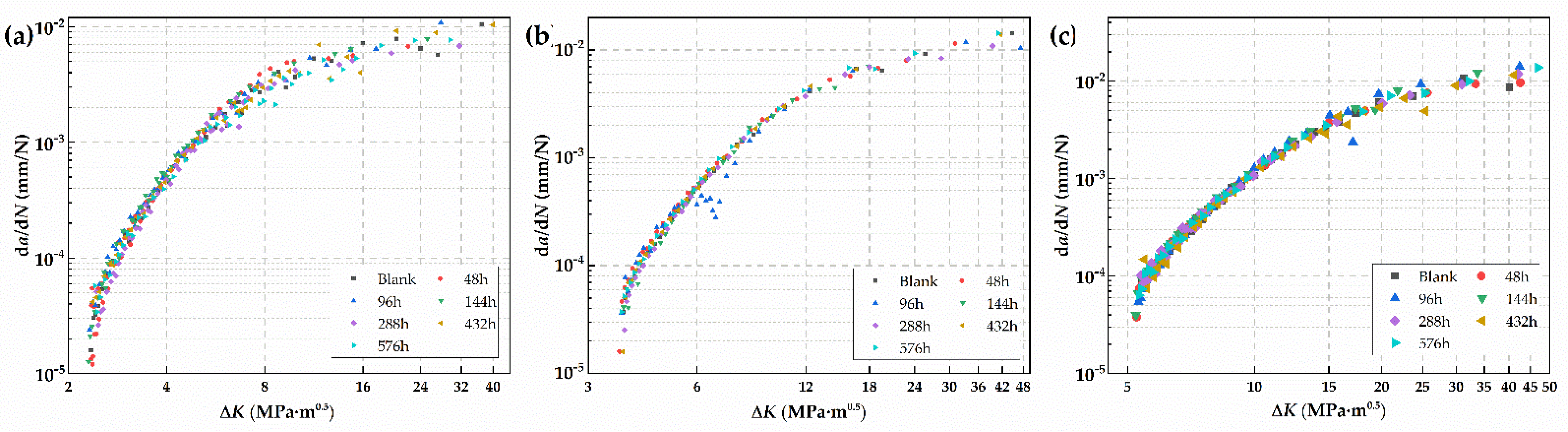 Mechanical Properties Evolution of the 7B04-T74 Aluminum Alloy in the Marine Atmosphere