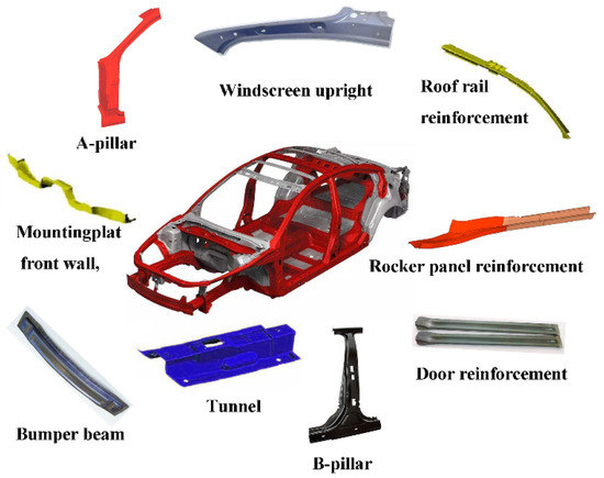Progress and Perspective of Ultra-High-Strength Martensitic Steels for ...